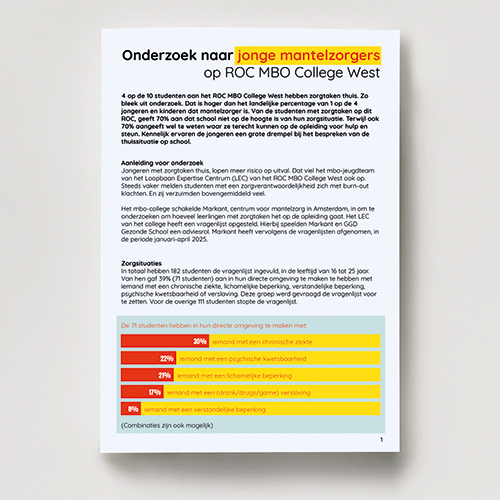 Onderzoek naar jonge mantelzorgers op ROC MBO College West - Markant